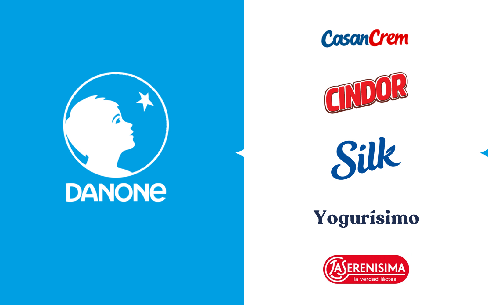 Distribuidora el Criollo | Mayorista